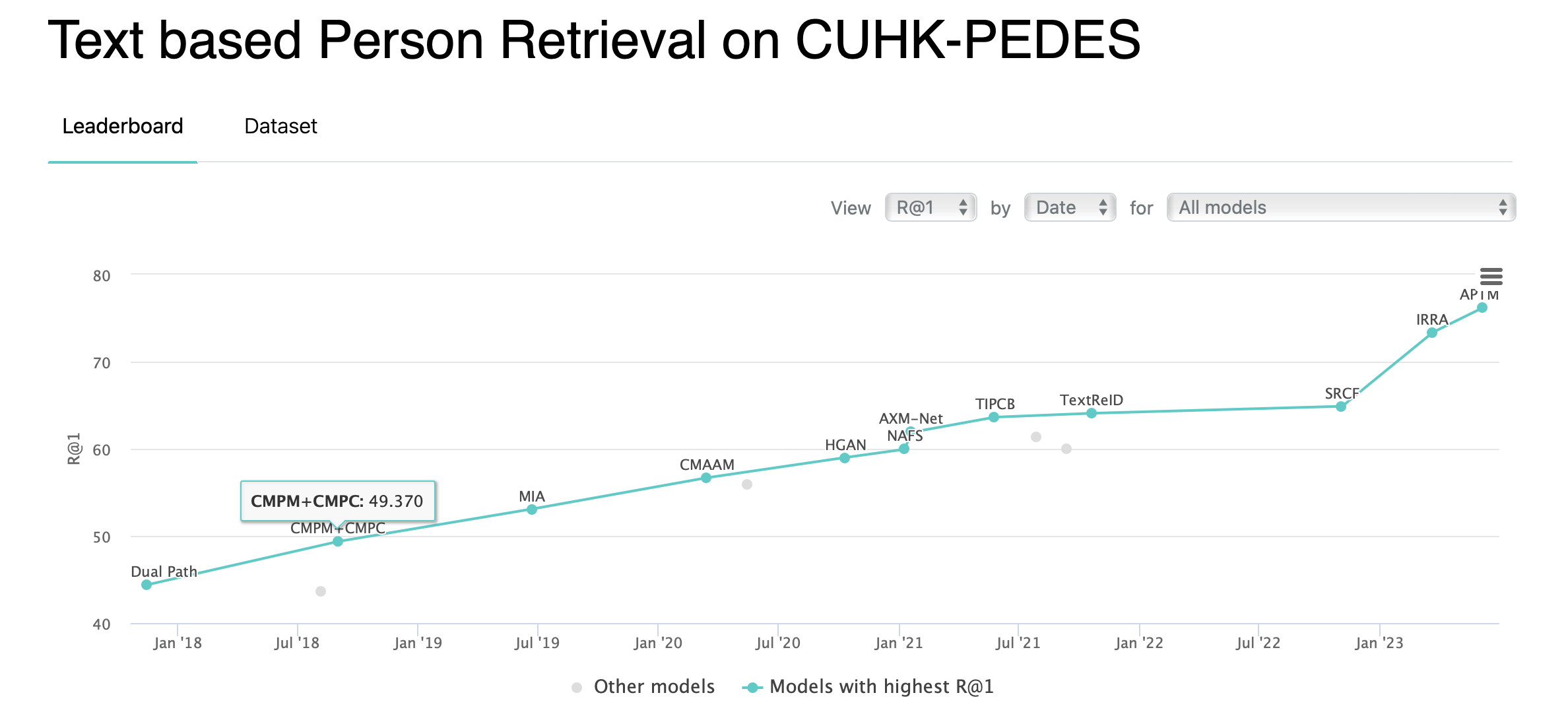 行人重识别(reid)目前还有什么可以研究的有创新性的点吗？ - 知乎