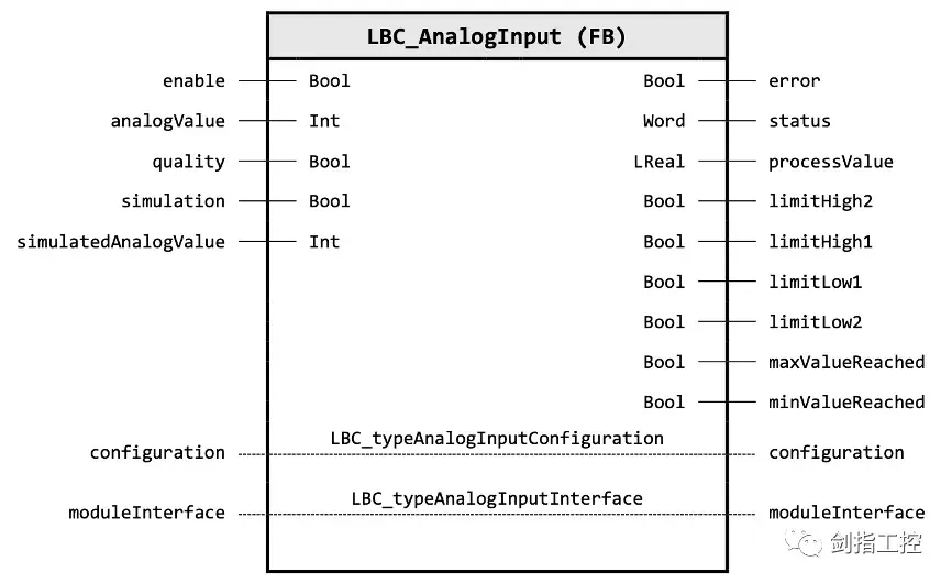 TIA基本控制库LBC - 知乎