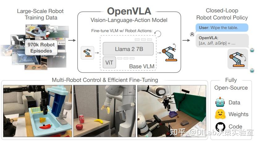 Diffusion Model + RL 系列技术科普博客（13）：Robotics Diffusion Transformer 机器人基模型 - 知乎