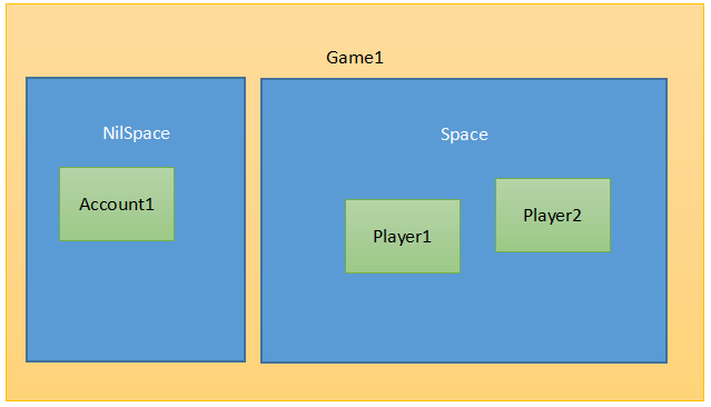 游戏服务端开源引擎GoWorld教程——（6）移动同步和AOI - 知乎