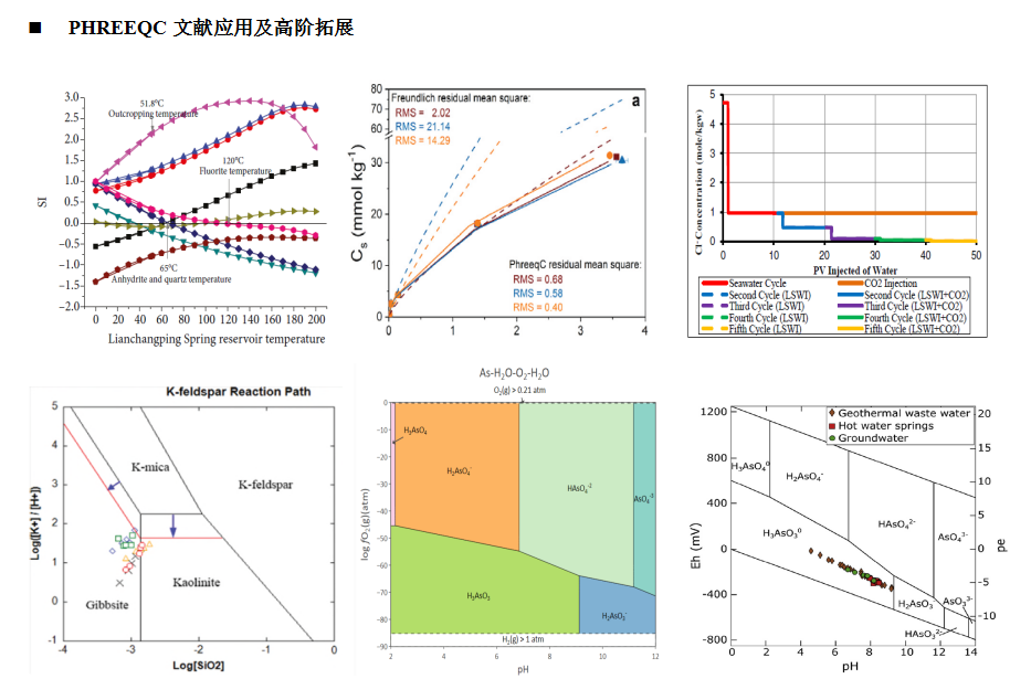 PHREEQC建模及典型案例解析【反向“编译”、“玩转”后处理技术、GibbsStudio和PhreePlo方法】 - 知乎