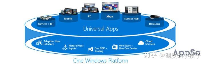 24 款超好用的 UWP 应用打包送给你（转） - 知乎