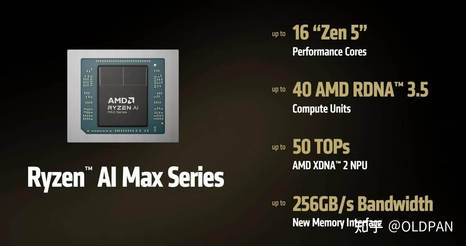 5090 & Project DIGITS & Ryzen AI Max+ 395 的AI性能分析和购买建议 - 知乎