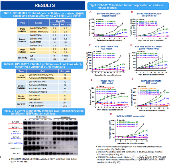 一文了解 2022 AACR 肺癌领域新药 6 大研究进展 - 知乎