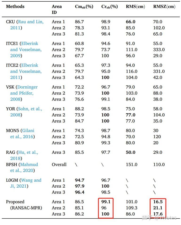 建筑物三维重建/矢量化论文精读笔记 - 知乎