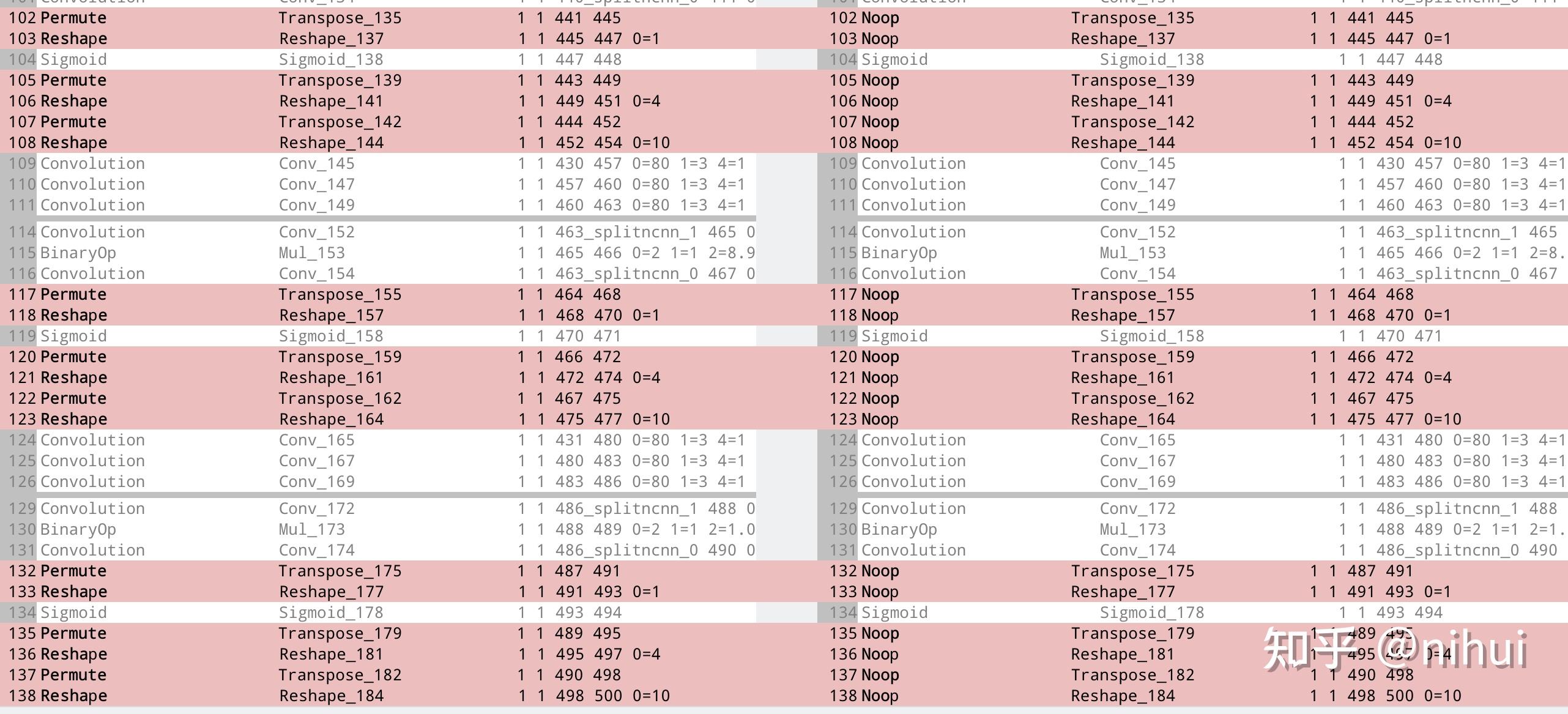 详细记录insightface的SCRFD人脸检测ncnn实现 - 知乎