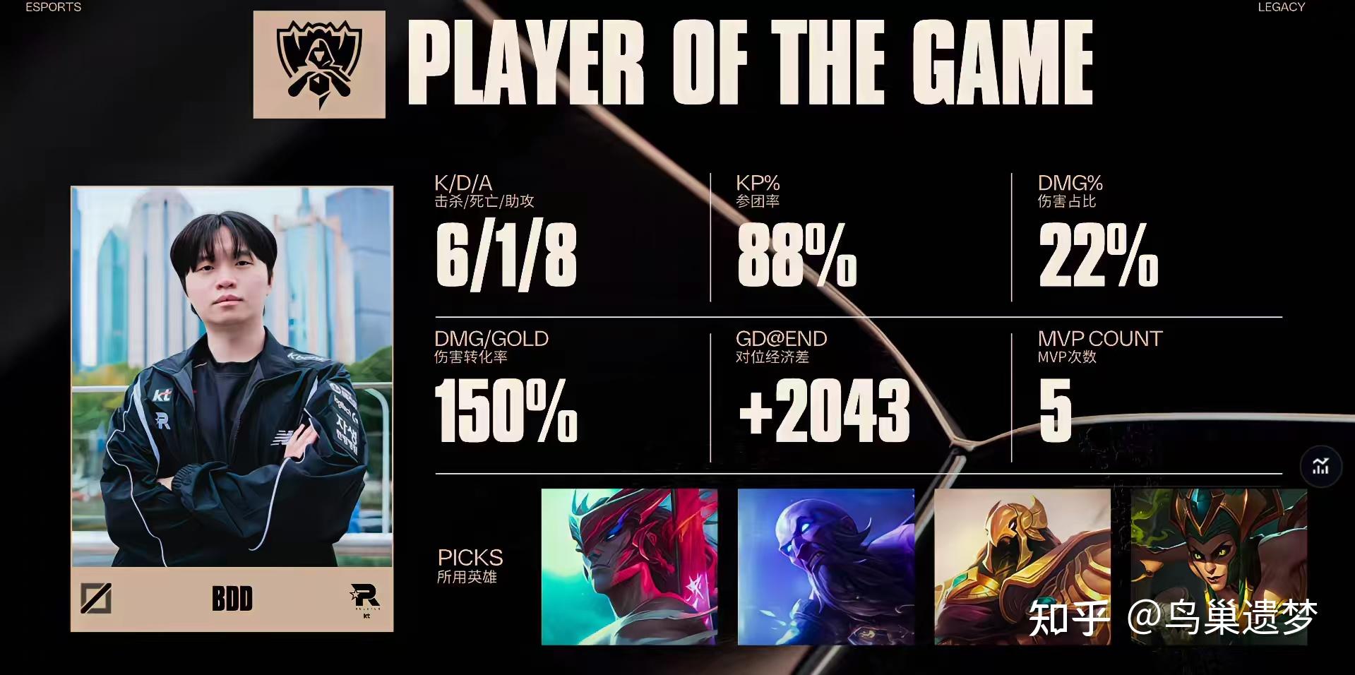 S15八强淘汰赛11月1日BO5KT对战GenG，KT能赢吗？ - 知乎