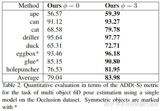 EfficientPose - 知乎