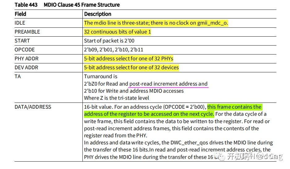 以太网学习笔记：如何理解PHY的Link Up - 知乎