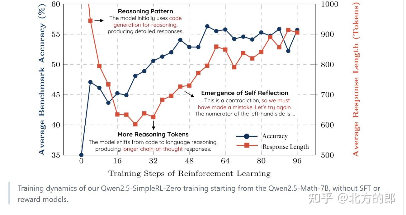 DeepSeek大模型性能、特点、生态及挑战的分析 - 知乎