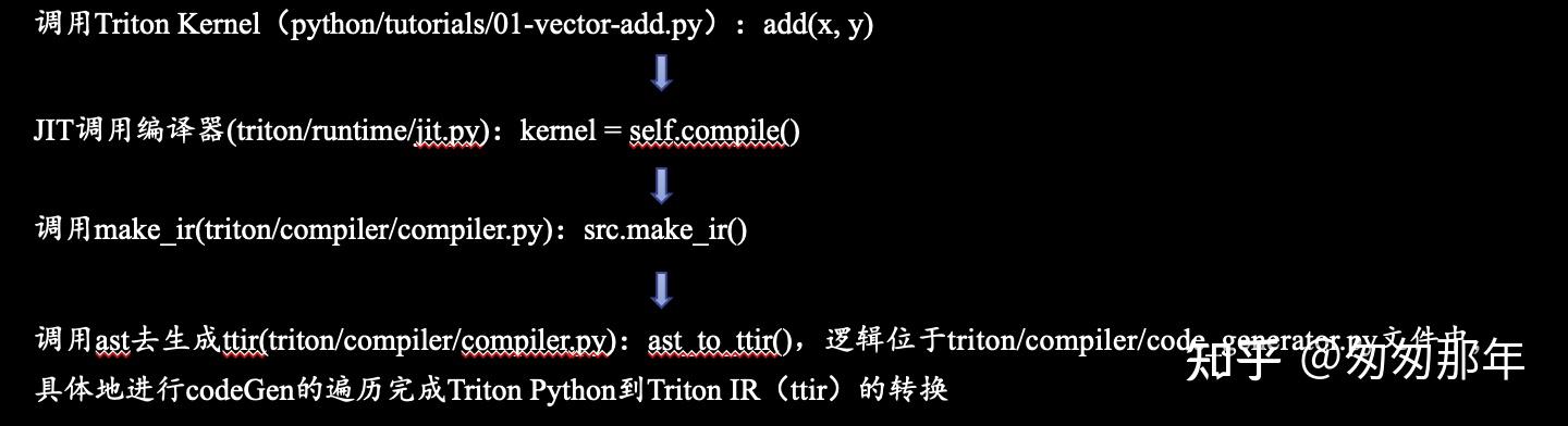 OpenAI Triton初探 - 知乎