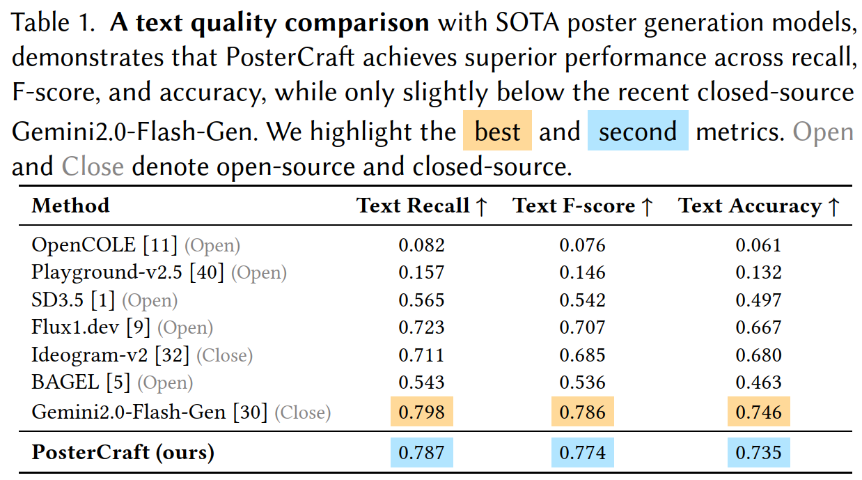 PosterCraft：AI赋能海报设计的革命性突破 - 知乎