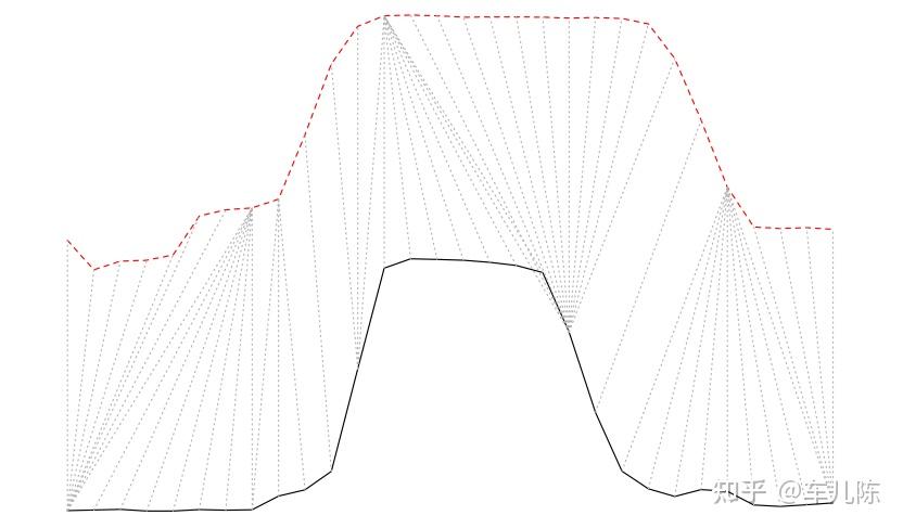 [时间序列经典方法]Time series classification with ensembles of elastic distance ...
