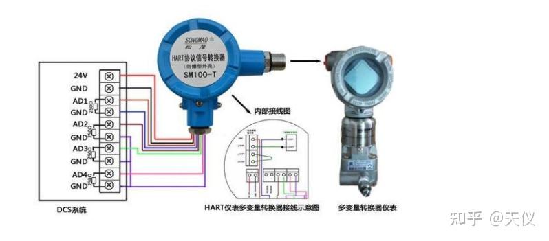 Hart协议给我们带来了那些好处？ - 知乎