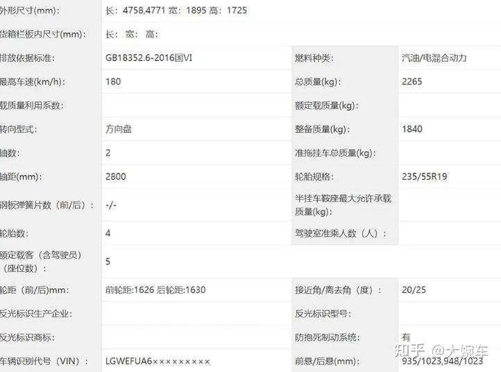 哈弗神兽换壳？长城全新B07申报中，对标星越L且有插电混动！ - 知乎