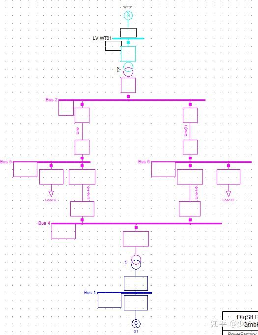 DIgSILENT实现构网型(grid-forming)双馈风机(DFIG)的控制框架及原理介绍 - 知乎