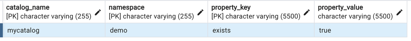 Iceberg 01：基于 MinIO、PostgreSQL、Trino、Iceberg 的数据湖搭建与验证 - 知乎