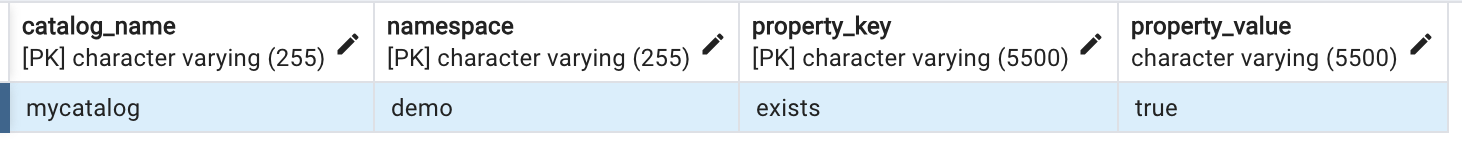 Iceberg 01：基于 MinIO、PostgreSQL、Trino、Iceberg 的数据湖搭建与验证 - 知乎