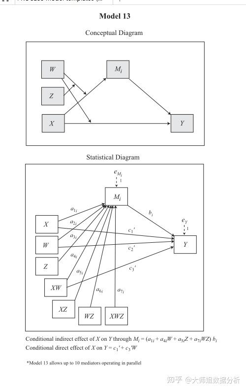 SPSS PROCESS 最全的74种中介调节模型 - 知乎