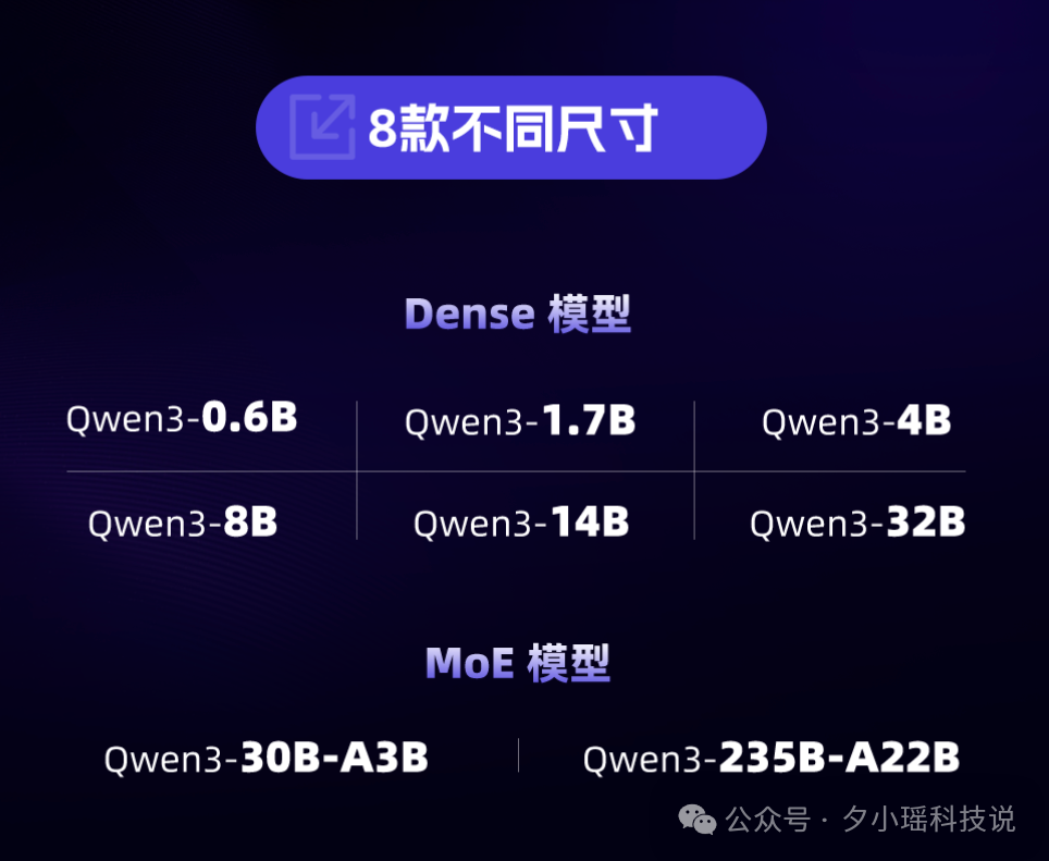 Qwen3，原生支持 MCP - 吴建明wujianming - 博客园