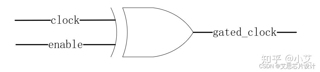 门控时钟检查（clock gating check）的理解和设计应用（上） - 知乎