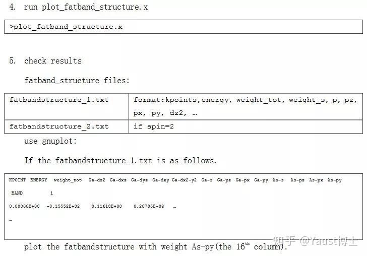FatBand、Projected DOS、Band Unfolding计算流程 - 知乎