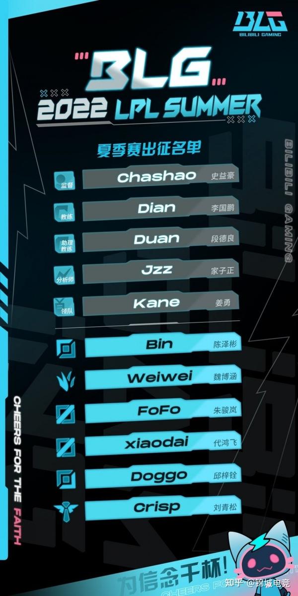 LPL17支战队夏季赛大名单汇总：iG、LNG无变化 - 知乎