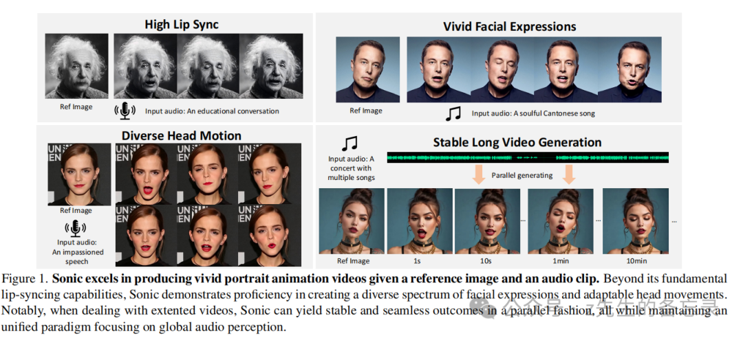 【数字人领域一款惊艳的开源模型】腾讯Sonic:超过hallo2,EchoMimic，比闭源即梦生成的数字人效果更逼真！ - 知乎