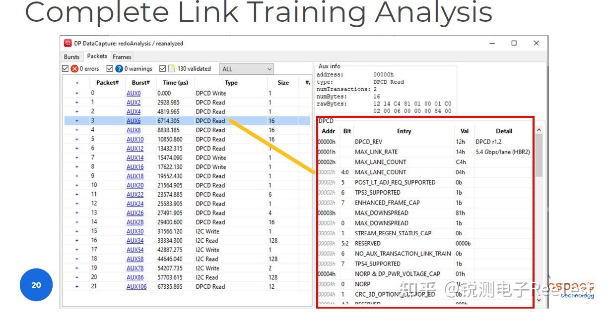 Introspect DP/eDP码型产生器（Pattern Generator）& Introspect DP/eDP总线协议分析仪 ...