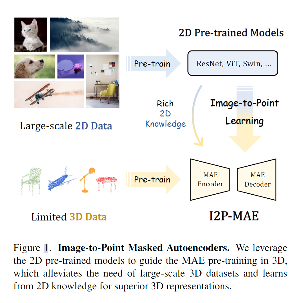霸榜3D点云任务！将MAE的思想融入到3D点云中，效果惊艳！ - 知乎