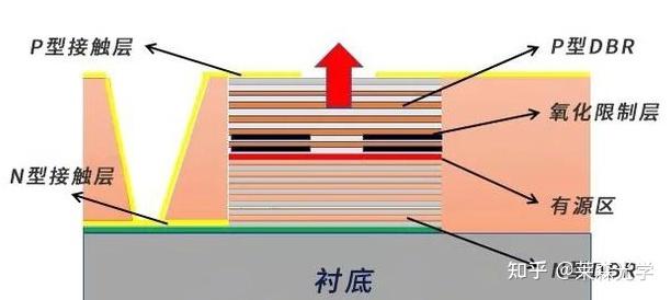 3分钟了解VCSEL激光器 - 知乎