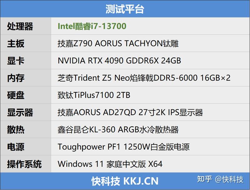 酷睿i7-13700评测：能效比提升明显、性能媲美锐龙9 - 知乎