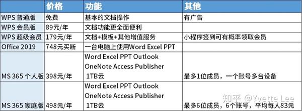 Microsoft VS WPS，谁是真正的办公全家桶C位？ - 知乎