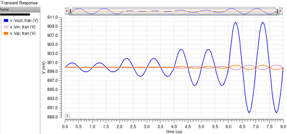 Cadence 仿真小技巧——transient仿真的Dynamic Parameter设置 - 知乎