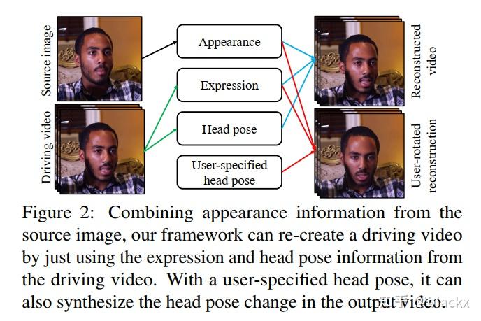 SadTalker 扫盲篇二：face-vid2vid - 知乎