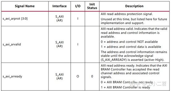 Xilinx AXI Bram Ctrl IP核使用（一） - 知乎