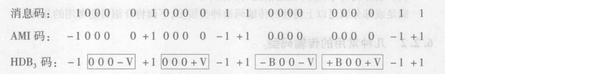通信原理板块——数字基带传输的码型(AMI码、HDB3码、双相码、差分双相码、CMI码和块编码) - 知乎