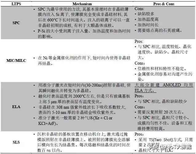 技术前沿：TFT薄膜晶体管——显示与图像传感器件底层单元 - 知乎