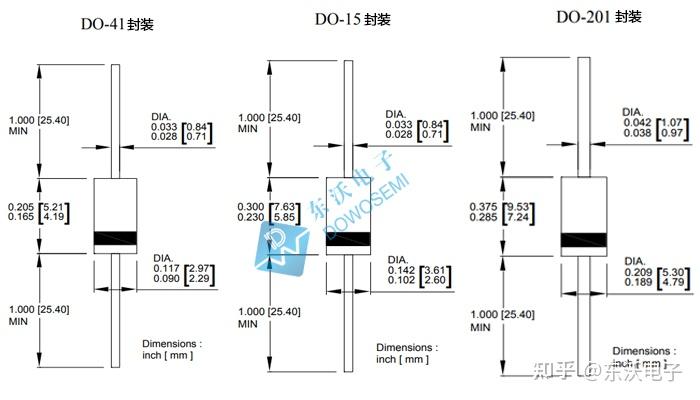 DO-41、DO-15、DO-201直插封装TVS二极管，有哪些区别？ - 知乎