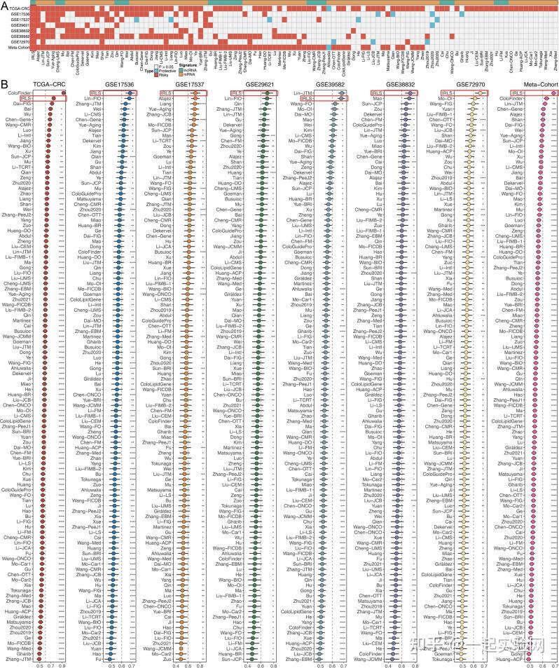 17+NC！免疫相关lncRNA研究，快学习收藏吧 - 知乎