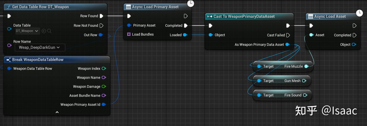 UE的runtime资产管理（1）- 基于AssetManager的资源加载与释放的实现 - 知乎