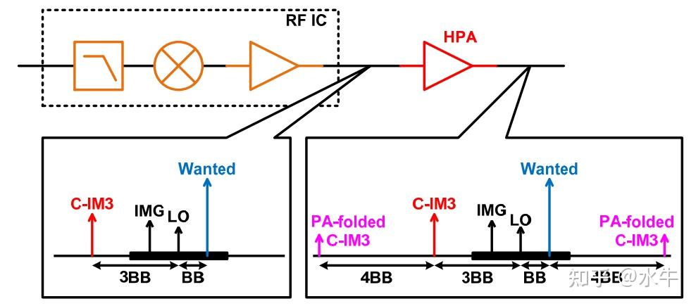 失真2--CIM3的产生机制 - 知乎