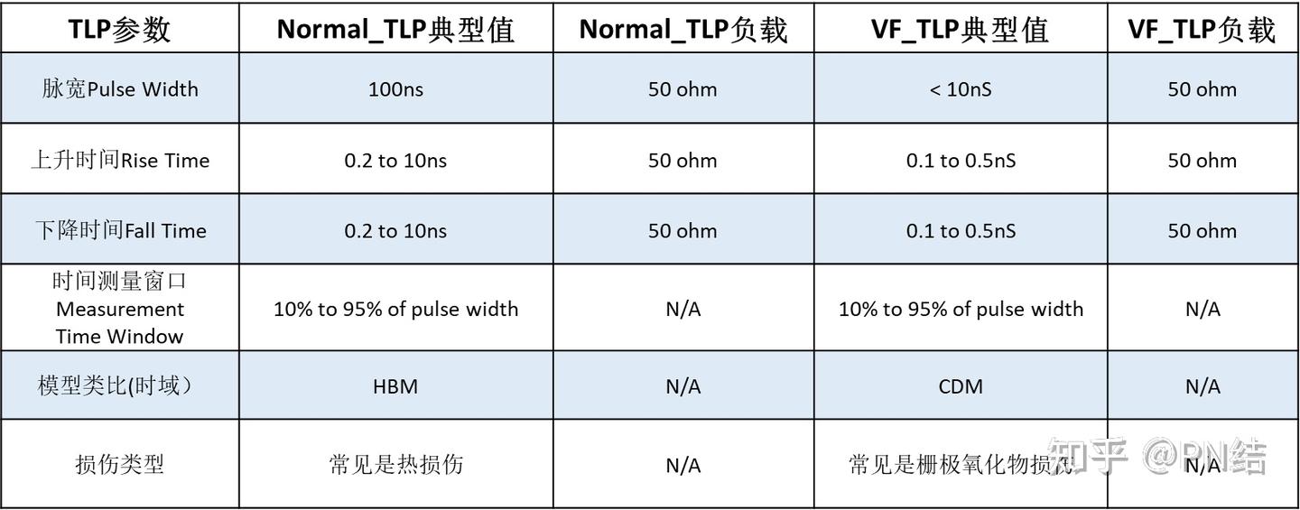 传输线脉冲发生器（TLP）测试原理 - 知乎
