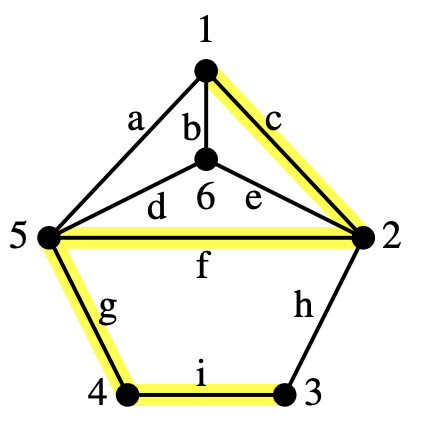 Eulerian Graphs - 知乎