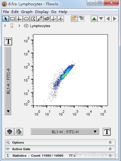 FlowJo分析细胞周期，教程详解！ - 知乎