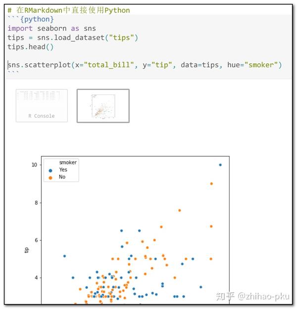 reticulate：在R中使用Python - 知乎