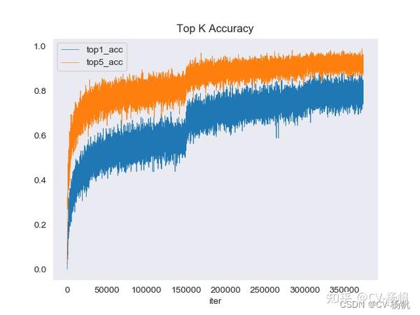 【mmaction2 入门教程】 slowfast训练配置 日志分析 测试结果分析 - 知乎