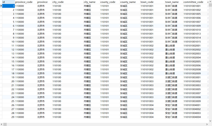 2022年最新全国各省五级行政区划代码及mysql数据库代码（省/市/区县/乡镇/村） - 知乎