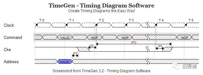 画时序图的四大神器 - 知乎