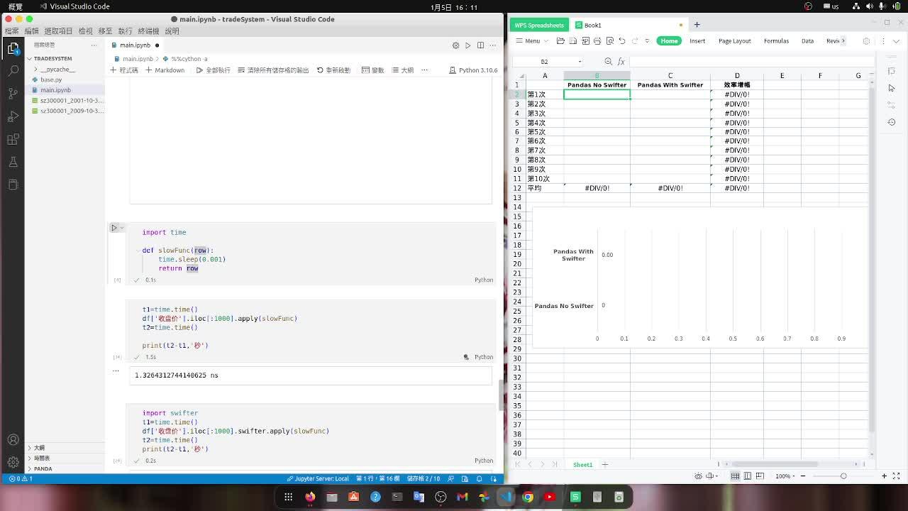 第45篇:Pandas的Swifter多核并行加速方案 - 知乎